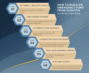 How to Build an Emergency Fund from Scratch: A Step-by-Step Guide